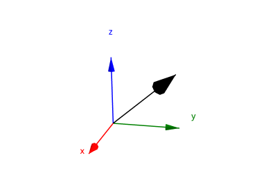 Visualization — Wulfric